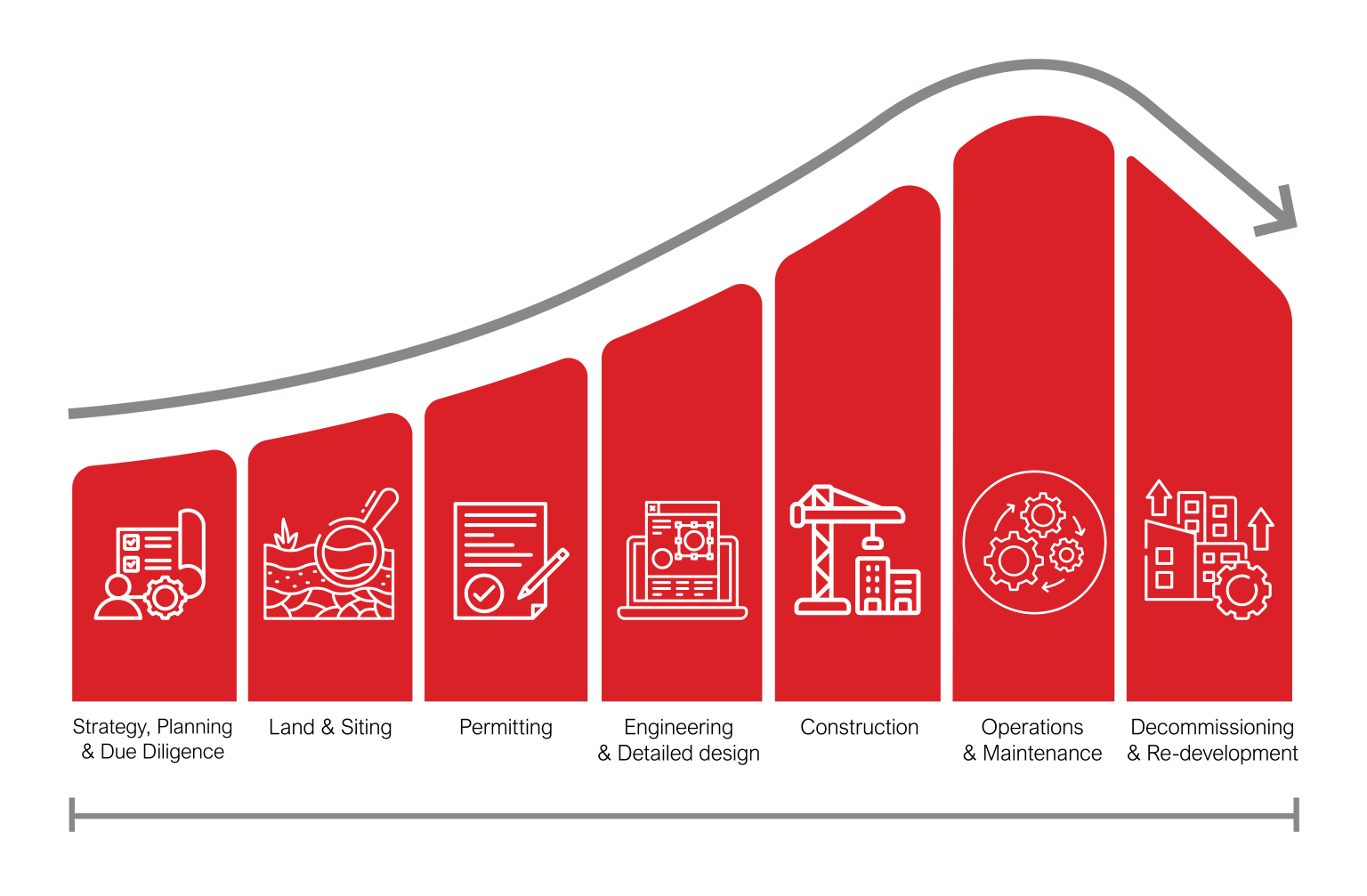 Integrated Sustainability Solutions India | ReSustainability