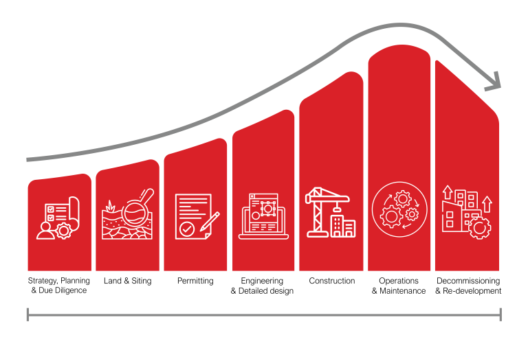 Integrated Sustainability Solutions India Resustainability